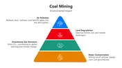 Coal Mining Google Slides And PowerPoint Templates