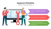 Equipment Reliability Canva Slides And PowerPoint Templates