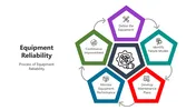 Equipment Reliability Canva Slides And PowerPoint Templates