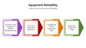Equipment Reliability Canva Slides And PowerPoint Templates