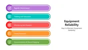 Equipment Reliability Canva Slides And PowerPoint Templates