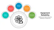 Equipment Reliability Canva Slides And PowerPoint Templates