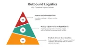Download Now! Outbound Logistics PowerPoint Presentation