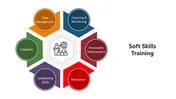 Get Now! Soft Skills Training PowerPoint And Google Slides