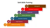 Get Now! Soft Skills Training PowerPoint And Google Slides
