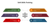Get Now! Soft Skills Training PowerPoint And Google Slides