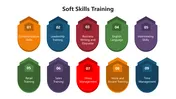 Get Now! Soft Skills Training PowerPoint And Google Slides