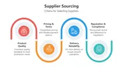 Get Now! Supplier Sourcing PowerPoint And Canva Template