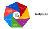 Get Now! Cost Estimation PowerPoint And Canva Template