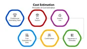 Get Now! Cost Estimation PowerPoint And Canva Template
