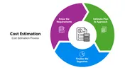 Get Now! Cost Estimation PowerPoint And Canva Template