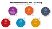 Maintenance Planning And Scheduling PPT And Google Slides