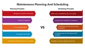 Maintenance Planning And Scheduling PPT And Google Slides