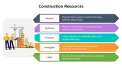 Construction Resources PowerPoint And Google Slides