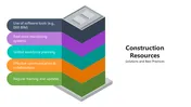 Construction Resources PowerPoint And Google Slides