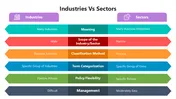 Industries Vs Sectors PowerPoint And Google Slides