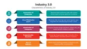 Industry 3 0 PowerPoint Presentation And Canva Template