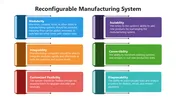 Reconfigurable Manufacturing System PPT And Google Slides