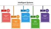 Intelligent Systems Presentation And Canva Templates