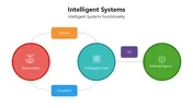 Intelligent Systems Presentation And Canva Templates