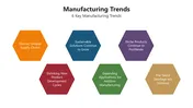 Manufacturing Trends PowerPoint And Canva Templates