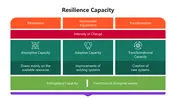 Resilience Capacity Presentation And Canva Templates