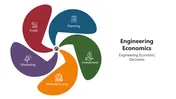 Engineering Economics Presentation And Canva Templates