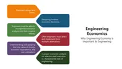 Engineering Economics Presentation And Canva Templates