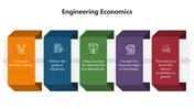Engineering Economics Presentation And Canva Templates