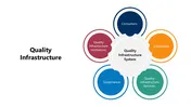 Quality Infrastructure Presentation And Canva Templates