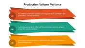 Production Volume Variance Presentation And Canva Templates
