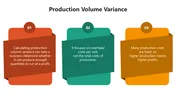 Production Volume Variance Presentation And Canva Templates