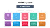 Plant Management Presentation And Canva Templates