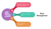 Plant Management Presentation And Canva Templates