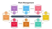 Plant Management Presentation And Canva Templates