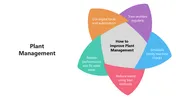 Plant Management Presentation And Canva Templates