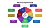 Quality Engineering Presentation And Canva Templates