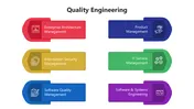 Quality Engineering Presentation And Canva Templates