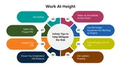 Work At Height PowerPoint Presentation And Canva Templates