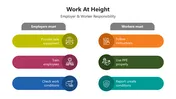 Work At Height PowerPoint Presentation And Canva Templates