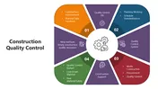 Construction Quality Control PowerPoint And Canva Templates