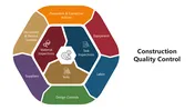 Construction Quality Control PowerPoint And Canva Templates