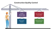 Construction Quality Control PowerPoint And Canva Templates
