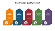 Construction Quality Control PowerPoint And Canva Templates