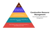 Construction Resource Management PPT And Canva Templates