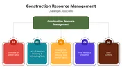 Construction Resource Management PPT And Canva Templates