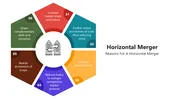 Horizontal Merger Presentation And Canva Templates