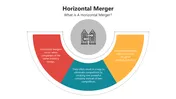 Horizontal Merger Presentation And Canva Templates