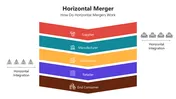 Horizontal Merger Presentation And Canva Templates