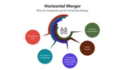 Horizontal Merger Presentation And Canva Templates